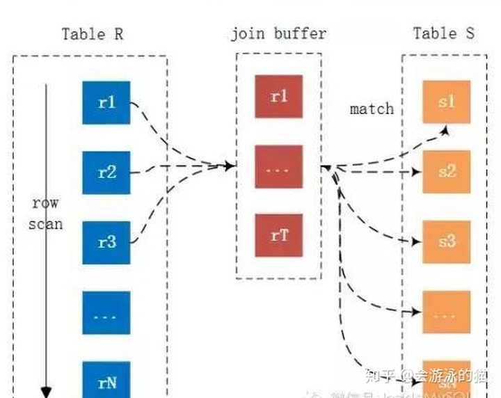 两表join怎么走联合索引_LEFT JOIN和JOIN查询区别及原理-CSDN博客