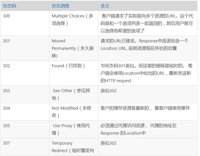 302状态码_HTTP状态码status code详解-CSDN博客