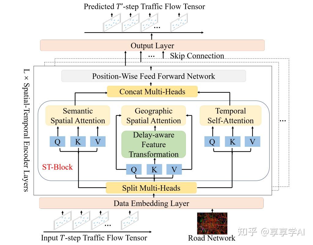 时空数据挖掘新思路！25篇顶会论文汇总，含2024最新！_fully-connected spatial-temporal graph for ...