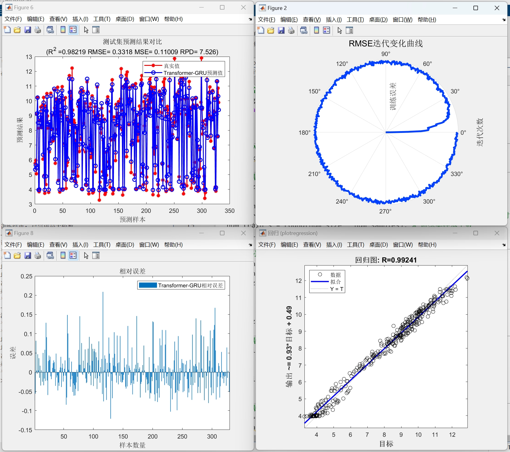 【原创】基于Transformer-GRU多变量回归预测(多输入单输出) Matlab_多变量输入单变量输出的预测机器学习matlab程序-CSDN博客