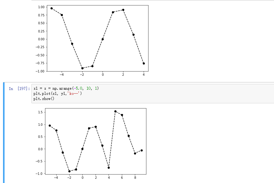 Holt-Winters模型原理分析及代码实现（python)_holtwinters模型参数确定-CSDN博客