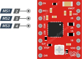 arduino步进电机程序库_使用A4988驱动程序模块和Arduino控制步进电机-CSDN博客