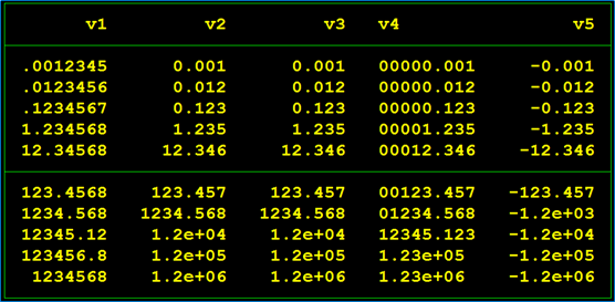 莫兰指数stata命令_Stata中的数值型-CSDN博客
