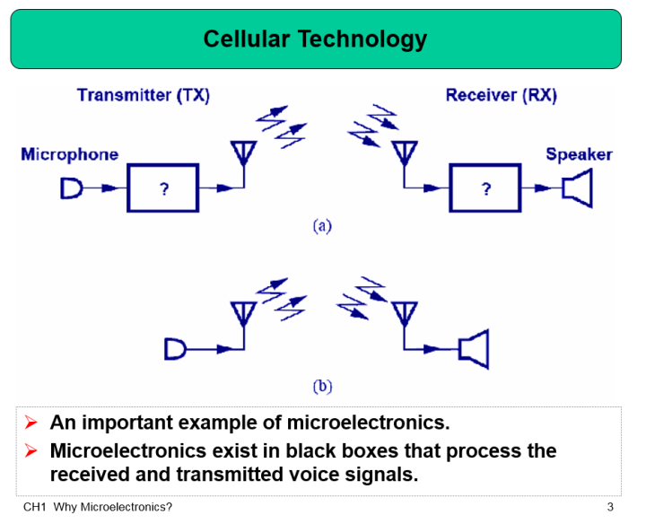 微电子基础之微电子介绍_fundamental of microelectronics-CSDN博客