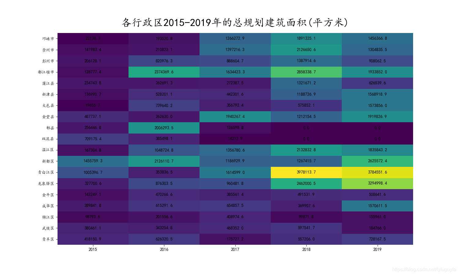 Python热图显示圆形python数据可视化热图力图韭菜实验室的博客 Csdn博客