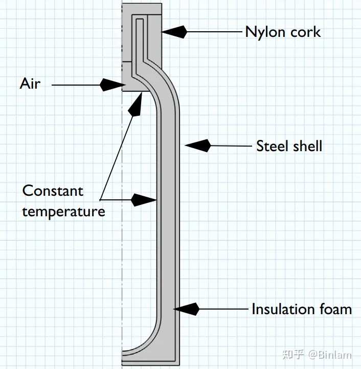 学习心得——comsol 之优化 Comsol优化模块怎么用 Csdn博客