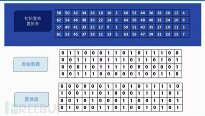 【技术分享】DES算法详解-CSDN博客