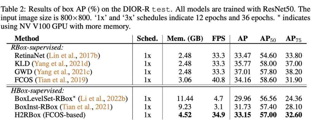 ICLR 2023 | H2RBox: 旋转目标检测方法-CSDN博客
