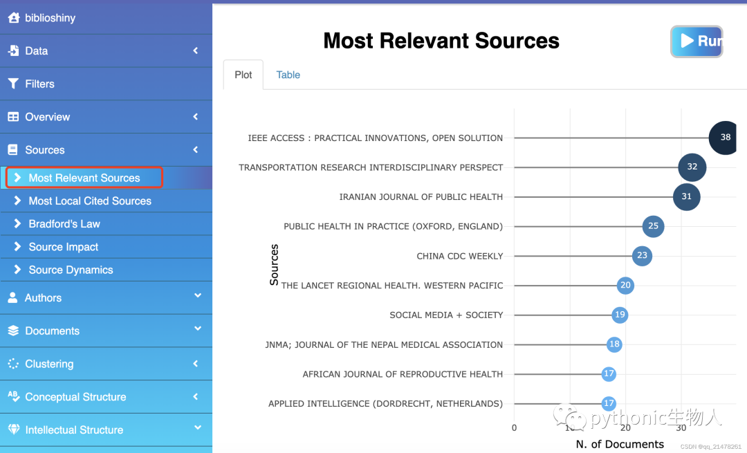 bibliometrix: 从千万篇论文中挖掘出最值得读的那一篇！-CSDN博客