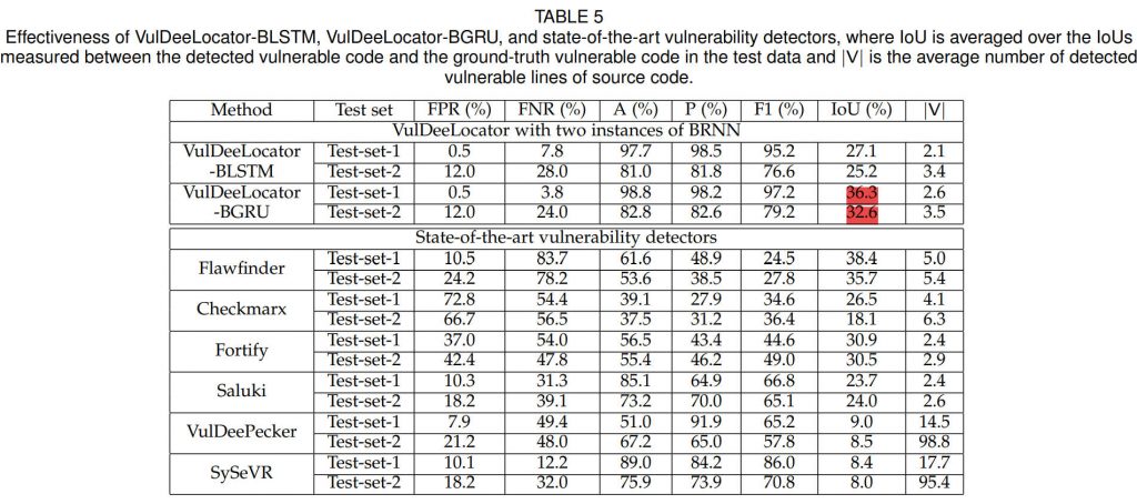 VulDeeLocator: 基于深度学习的细粒度漏洞检测器-CSDN博客