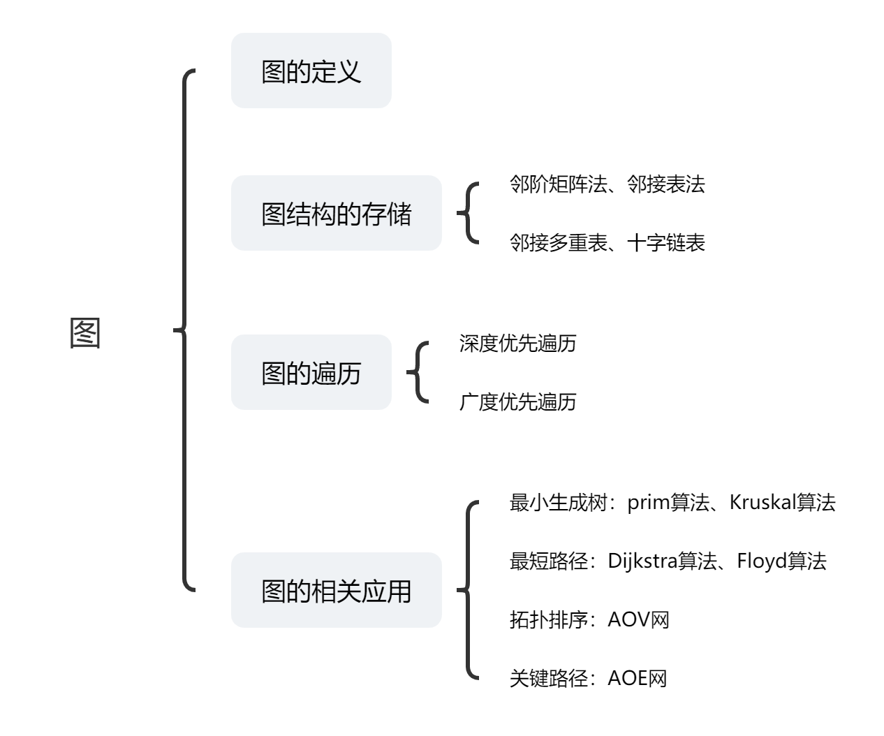 【数据结构面试常见问题】数据结构面试题 Csdn博客