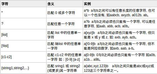 Linux使用换行转义字符串linux Shell 通配符、元字符、转义符使用实例介绍 Csdn博客