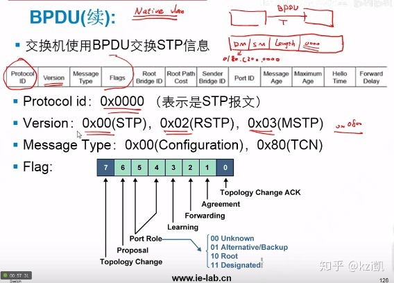 stp优先级是什么意思_STP的优化_CISCO-CSDN博客