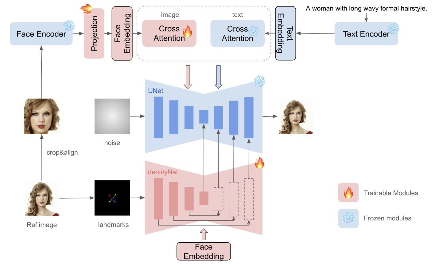 instantid_pytorch AIGC算法模型_instantid模型分享-CSDN博客
