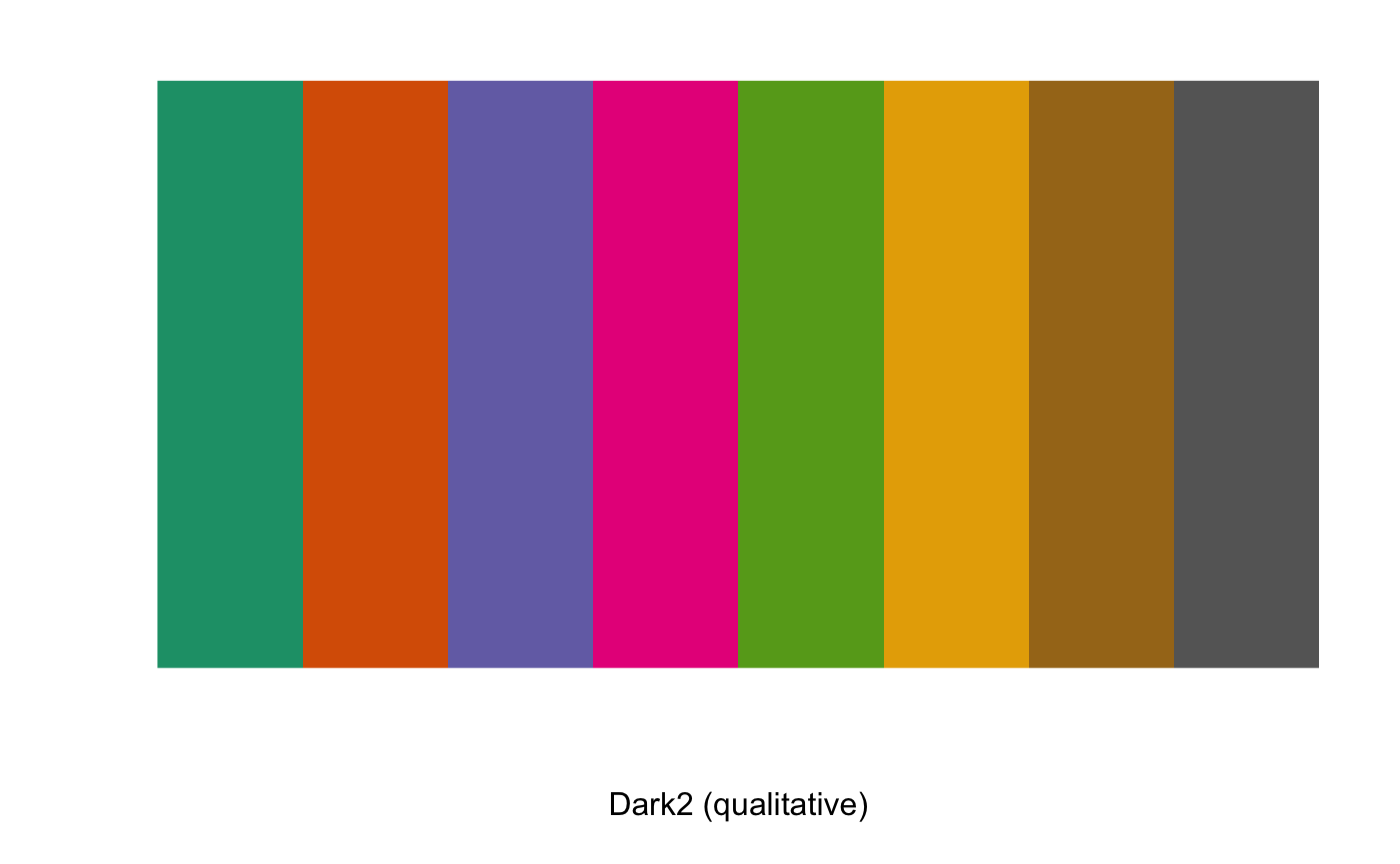 RColorBrewer | 再多的配色也能轻松搞定！~（二）_colorbrewer配色-CSDN博客