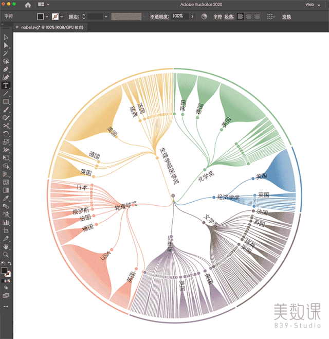 svg 树状图_树状图一定要像树？试试更美的形态！_胡厨厨的博客-CSDN博客