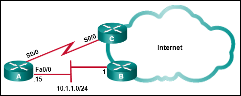 CCNA-2-v7-Modules 14 – 16: Routing Concepts and Configuration Exam Answers-CSDN博客