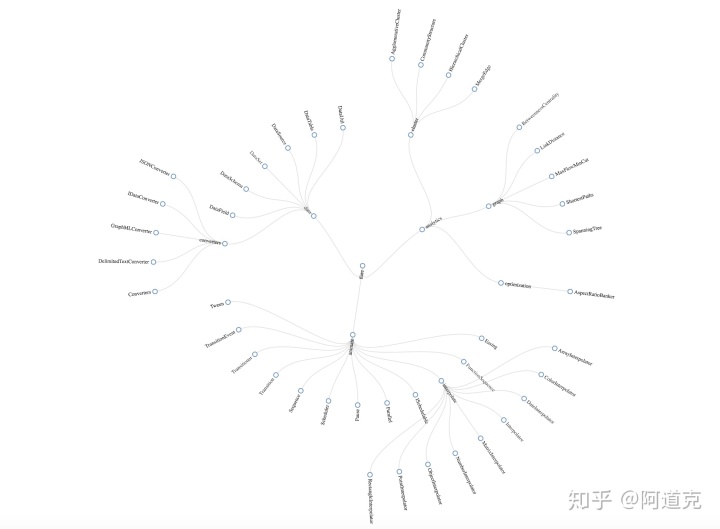 Json树状图可视化网络数据可视化(5)交互网络可视化networkd3 Csdn博客