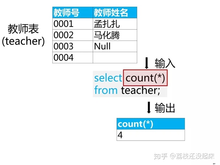 Sql Serve 比较上下两行sql汇总分析 Csdn博客