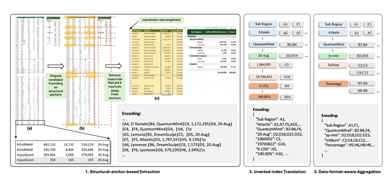 专为Excel而生的大模型来了_大模型 excel-CSDN博客