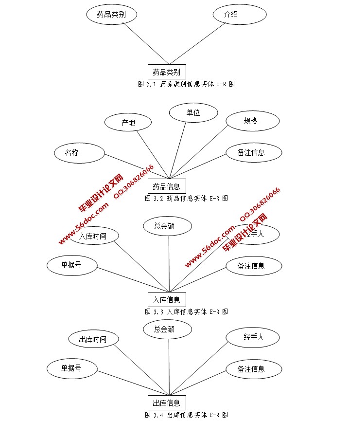 Mysql药品管理系统设计药店药品管理系统的设计与实现sshmysql含录像设计师石空的博客 Csdn博客 