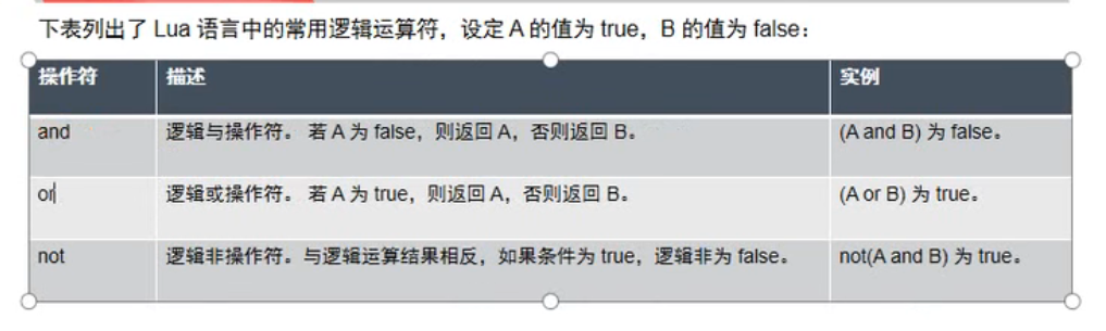 Lua入门 初识篇（游戏脚本辅助开发） Lua游戏脚本 Csdn博客