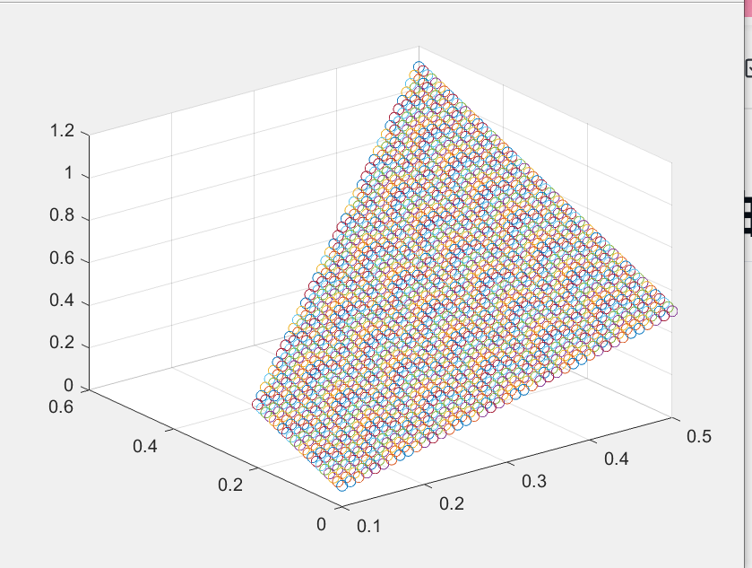 matlab绘制带约束条件的三维曲面_matlab约束条件画图-CSDN博客