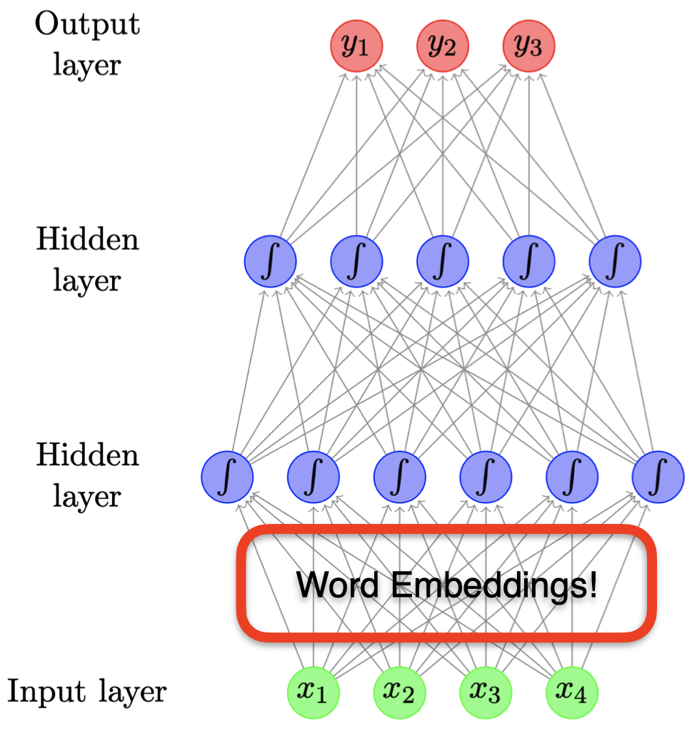 Week 7 - Distributional Representations（分布表示）_count-based ...