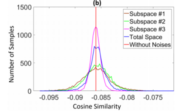 【论文阅读】IEEE TIFS 2022|| Perturbation Inactivation Based Adversarial Defensefor Face Recognition ...