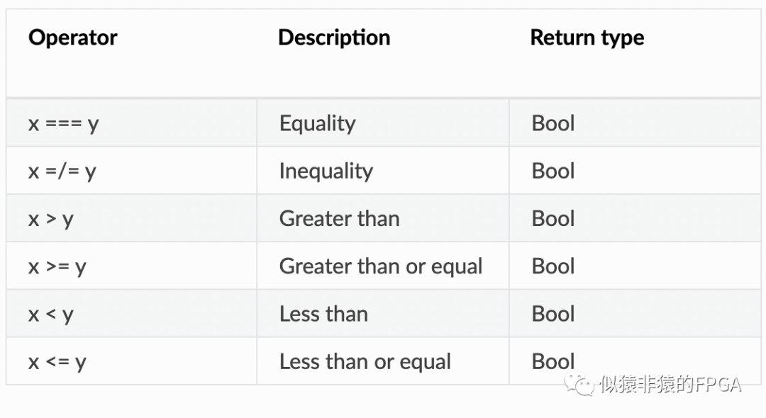 c++interesting转换为uint_SpinalHDL—数据类型：UInt/SIn-CSDN博客