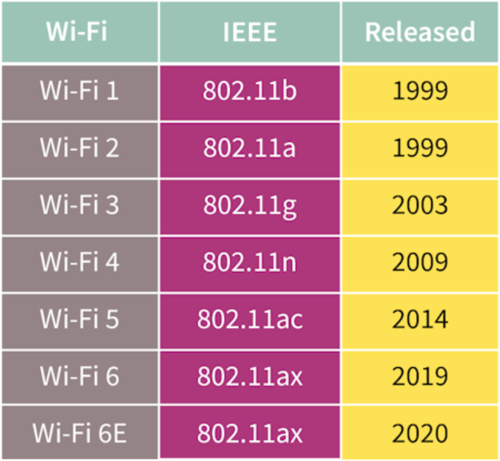 什么是Wi-Fi 7（802.11be）？华为、H3C、华硕、网件等厂商已经陆续上市Wi-Fi 7路由器！_厂商wifi7名称-CSDN博客