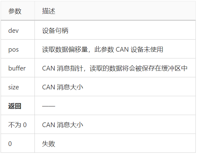 CAN设备应用指南-CSDN博客