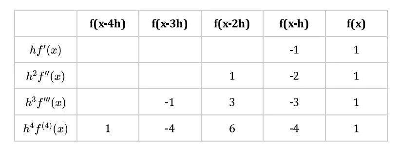 Python 求差分数值微分向前差分和向后差分 Csdn博客