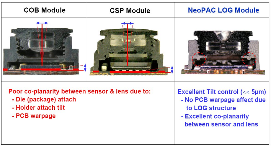 “Sensor”的名词解释与概述_sensor有效区-CSDN博客