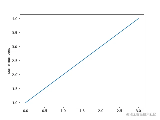 Python中matplotlib库的使用(二)—— Pyplot模块matplotlibpyplot Csdn博客