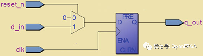 Verilog时序逻辑硬件建模设计（二）同步和异步复位 Csdn博客