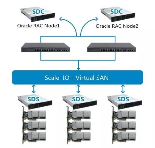 最新分布式存储解决方案zData将于闪存论坛上正式发布！-CSDN博客