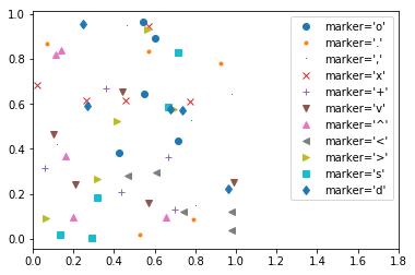 带圆圈大小的散点图_Python数据可视化，Matplotlib绘制“散点图”的两种方法！...-CSDN博客