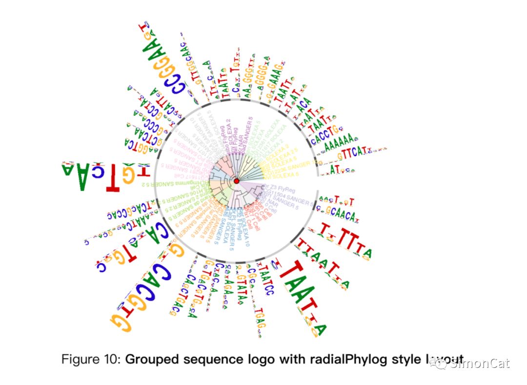 MotifStack：多motif序列比较和可视化-CSDN博客