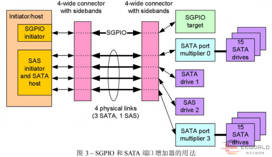 SFF-8485-串行GPIO(SGPIO)总线规范-CSDN博客