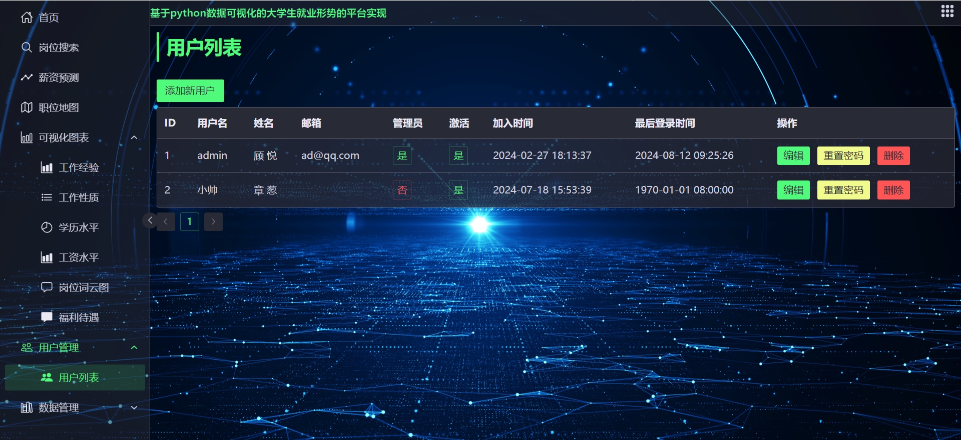 大数据分析项目案例 基于python实现的数据可视化大学生就业形势的平台【源码远程文档】 Csdn博客