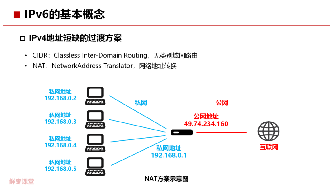 53页PPT，看懂IPv6/IPv6+-CSDN博客
