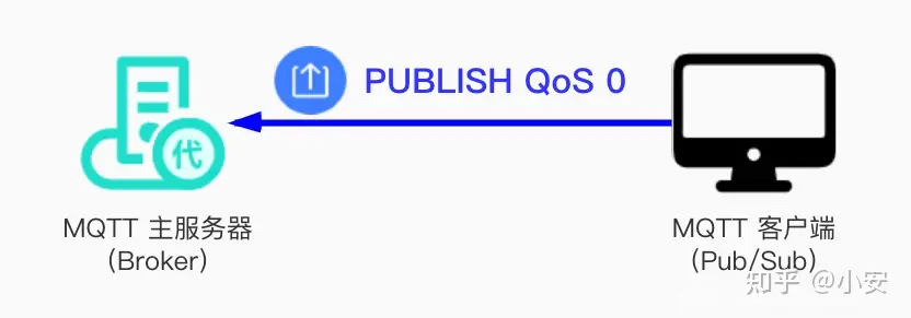 物联网协议——MQTT与ROS_mqtt协议牵手拓扑图-CSDN博客