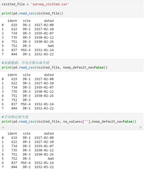 Pandas计算含缺失值中列平均值python数据分析 缺失数据10 Csdn博客