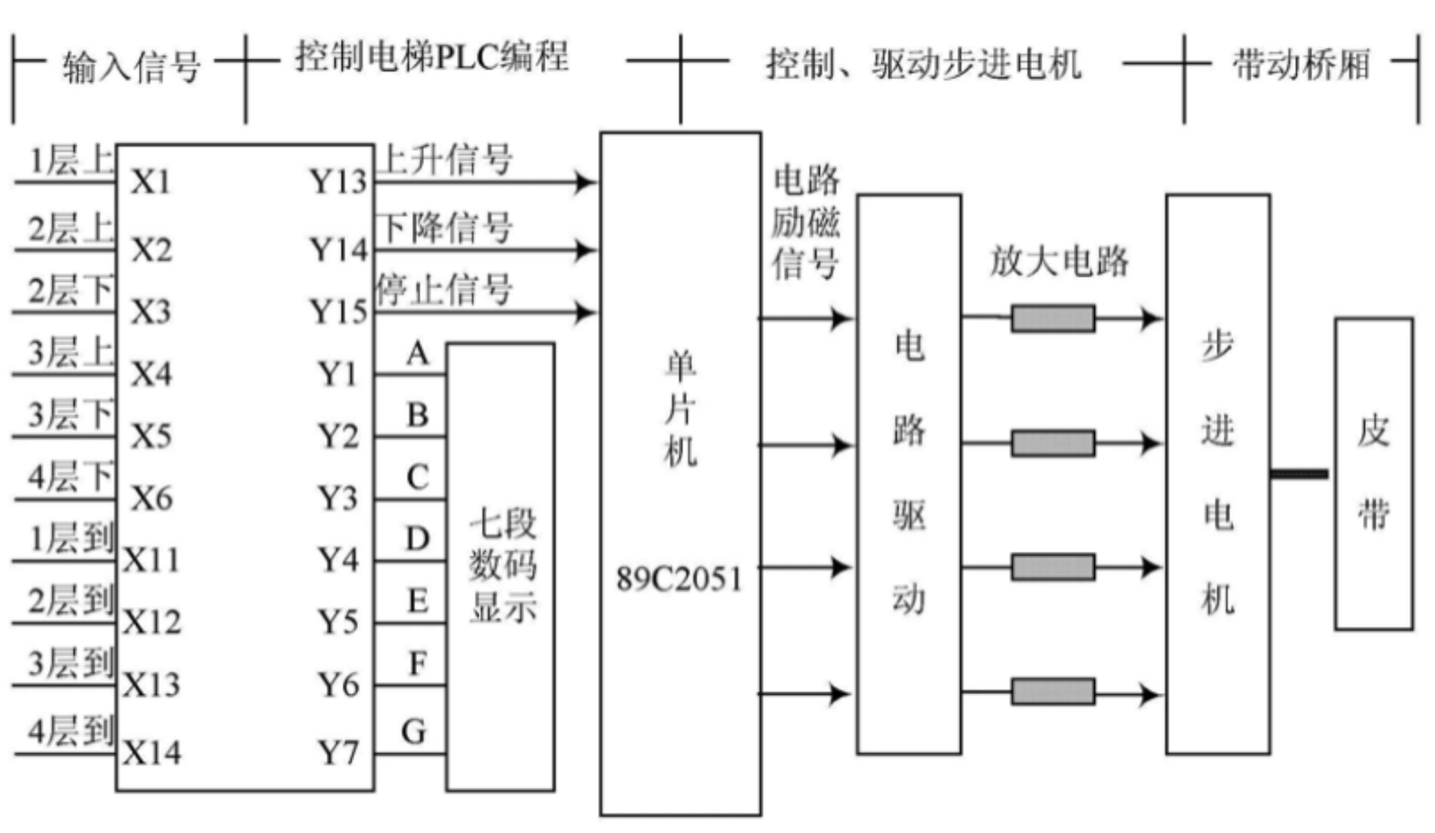 PLC和MCU单片机有什么差异_mcu和plc的区别-CSDN博客