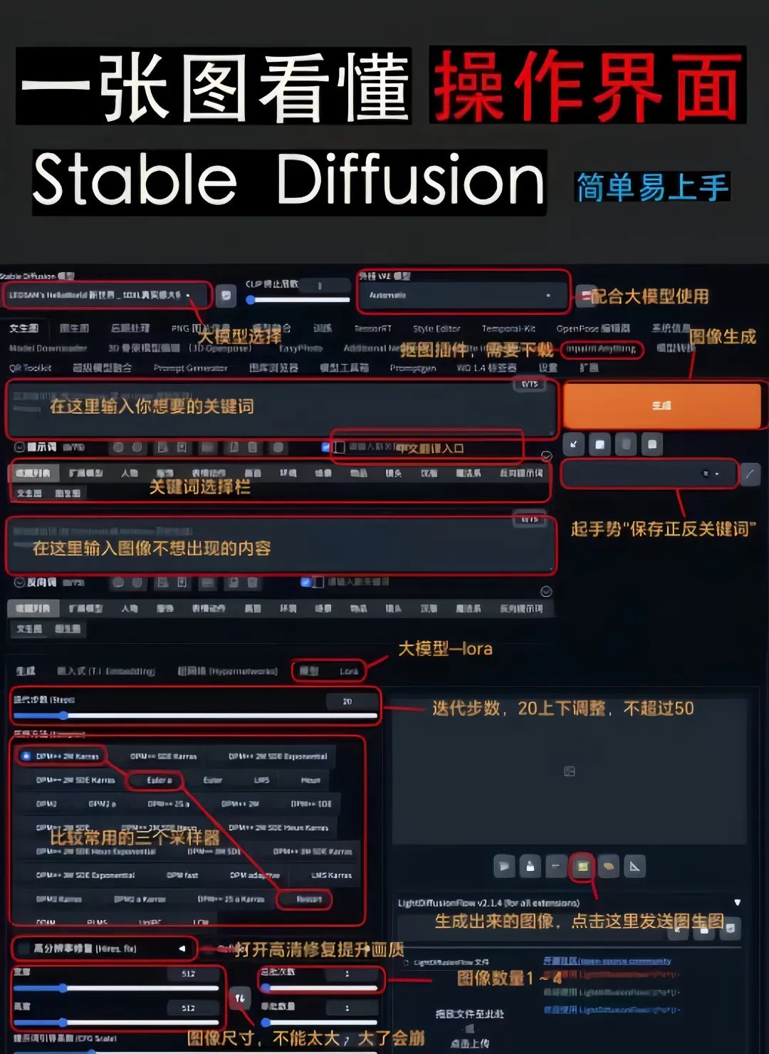 【stable diffusion模型 】SD(Stable Diffusion) 简易教程来啦！_sd模型-CSDN博客