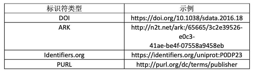 数据流通利用 | 数据开放利用应当遵循FAIR原则-CSDN博客