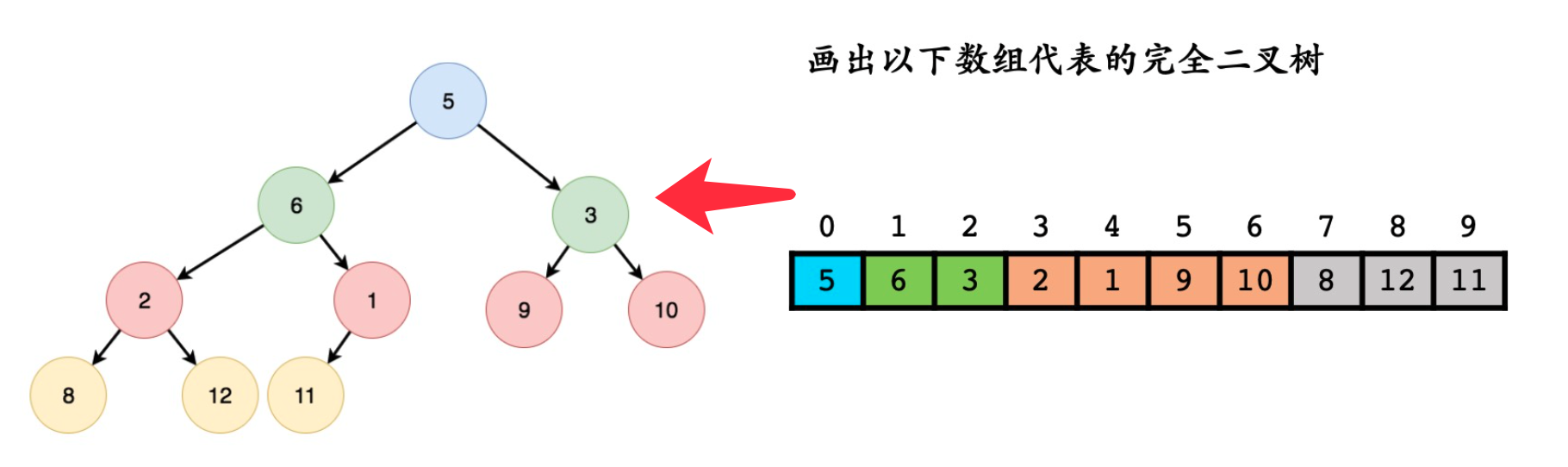 数据结构 4 堆与优先队列线性建堆法 Csdn博客 