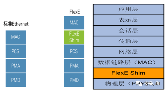 5G中切片网络的核心技术FlexE_5g网络切片的关键技术-CSDN博客