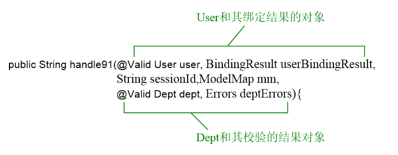 Java开发之SpringMVC中JSR303数据校验_java中使用jrc303-CSDN博客